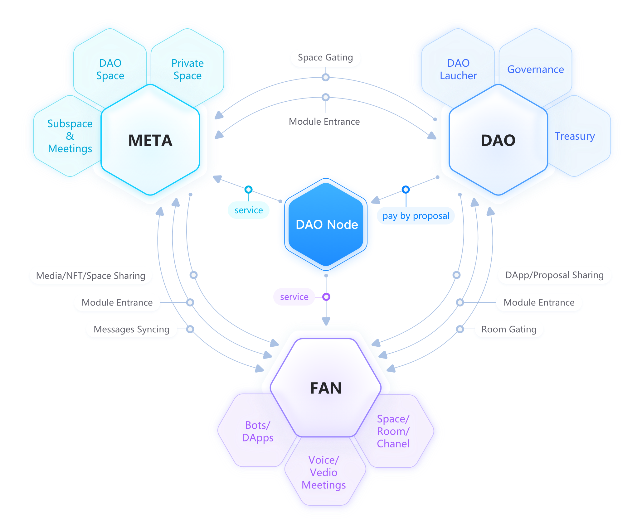 metadao-official-webui